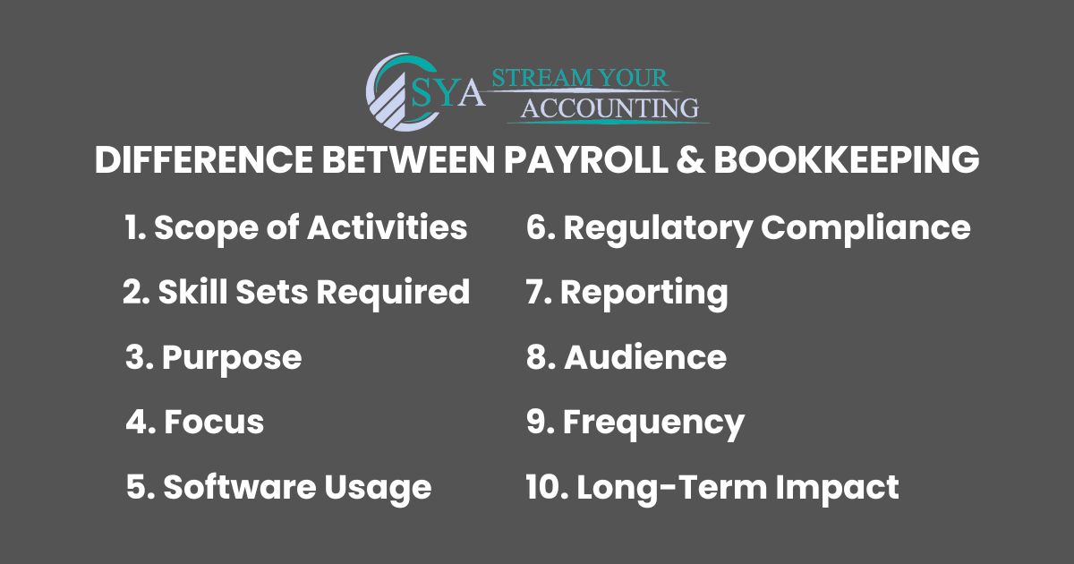 What is Payroll? Difference Between Payroll and Bookkeeping | Complete ...